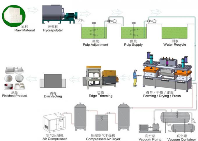 Thermoformimng Paper Lunch Box Disposable Tableware Production Line ...