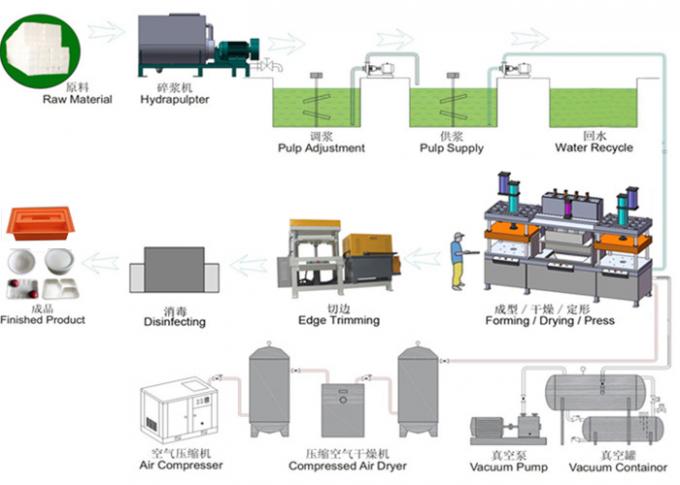 Moulded Pulp Edge Trimming / Cutting Machine in Bucket Making Machine ...