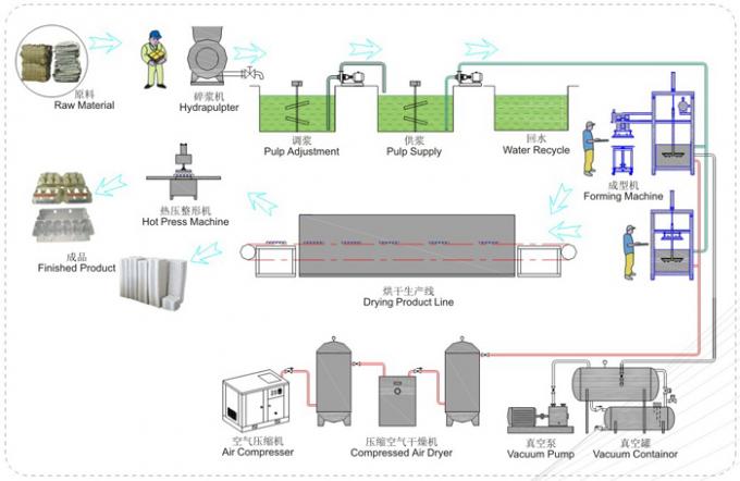 Semi Automatic Paper Pulp Molding Machine Producing Electronic Package