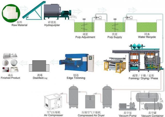 Ecological Virgin Tableware Making Machine for Automatic Tableware ...