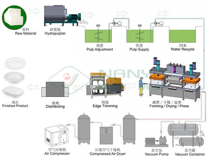 Paper Plate Manufacturing Process at Joshua Mayes blog