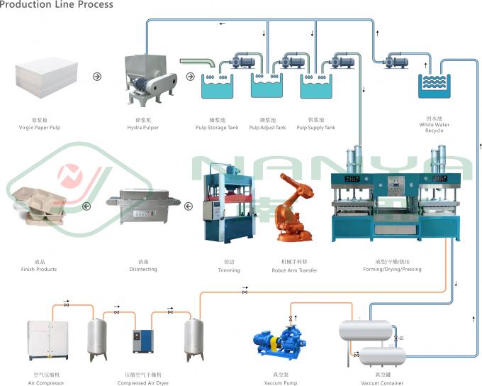 220V 450kg / Hour Fiber Molding Machine Biodegradable Tableware Machine